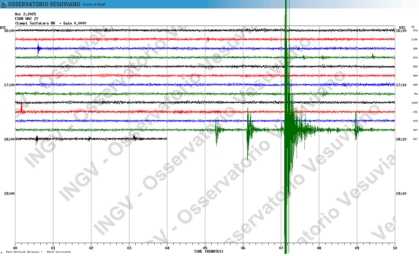 Scossa di terremoto ai Campi Flegrei alle 19,57: avvertita anche a Napoli. Panico in chiesa a ...