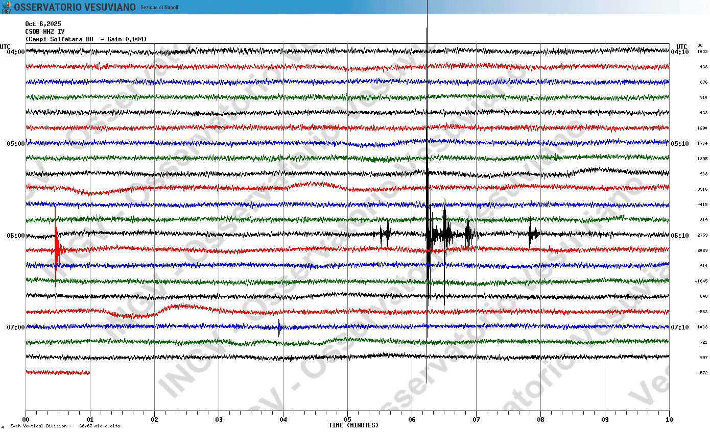 Nuovo sciame sismico oggi ai Campi Flegrei, scossa più forte di magnitudo 1.5