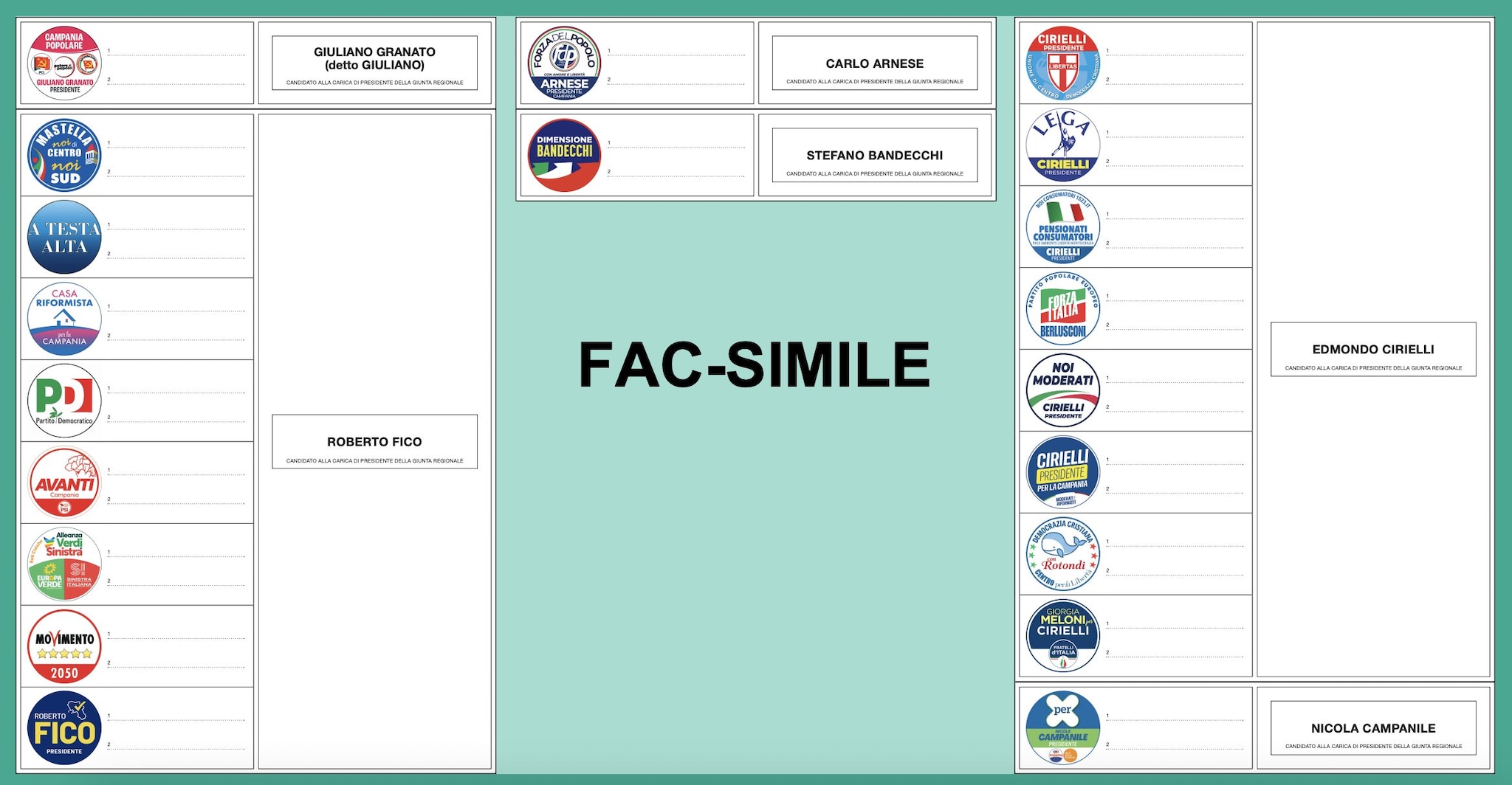 Elezioni Campania 2025, il fac simile della scheda elettorale: simboli ...