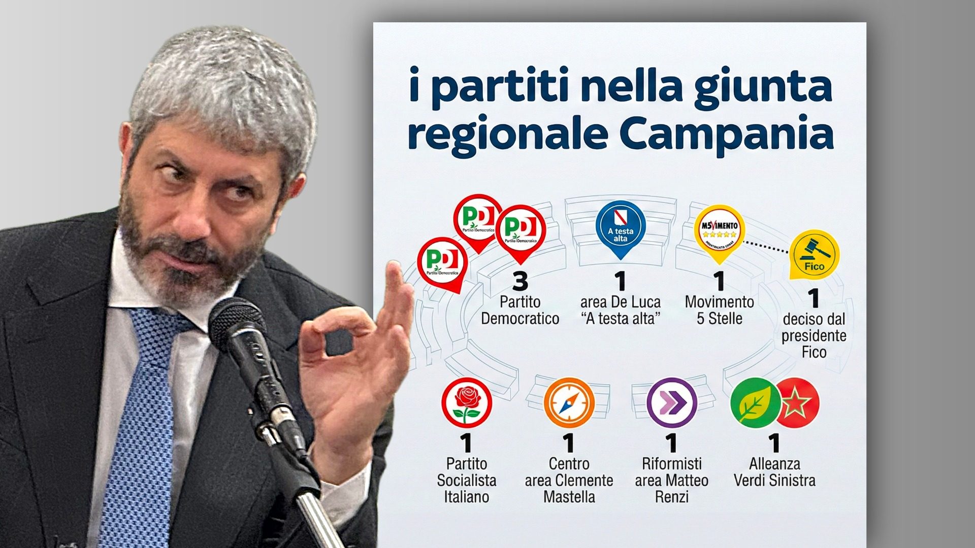 Cosa dobbiamo pensare di questa giunta regionale di Roberto Fico in ...