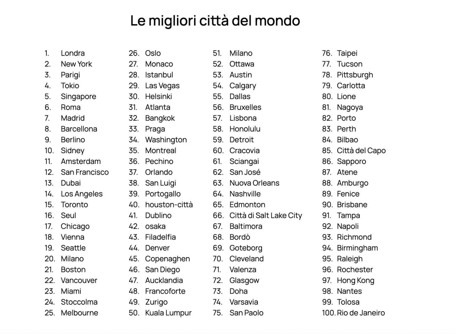 La classifica delle 100 migliori città del mondo del 2025: un'italiana ...