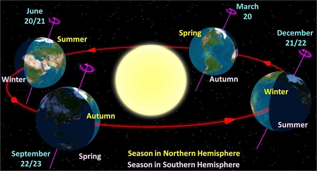 Arriva l'Equinozio di Primavera il 20 marzo 2025, cosa significa e cosa ...