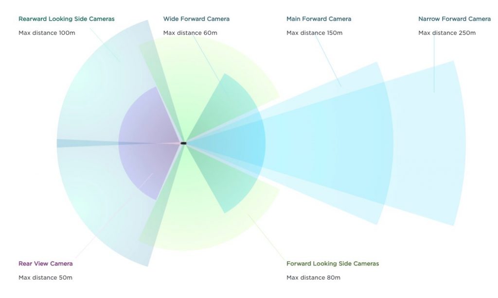 Cosa poteva fare la guida autonoma della Tesla coinvolta nell'incidente ...