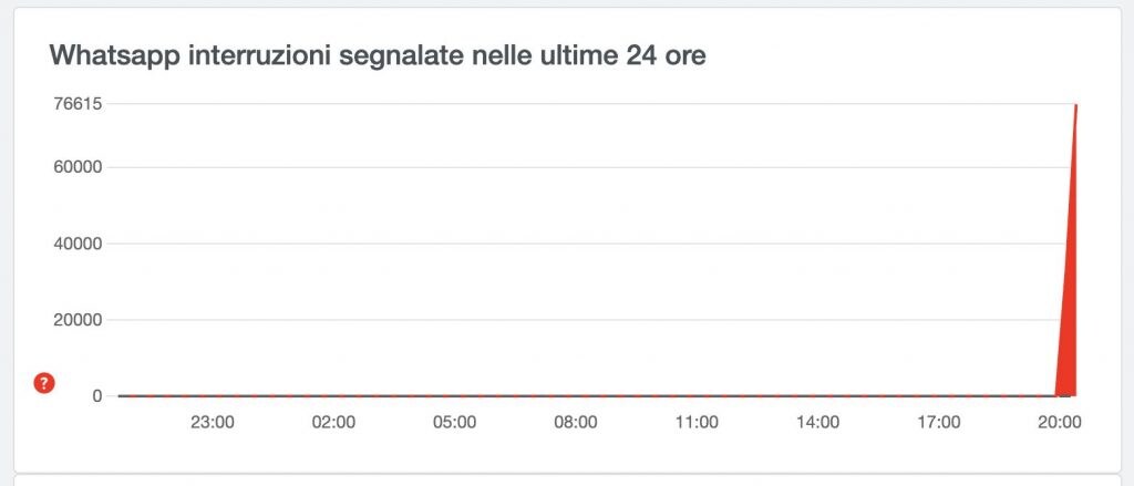 WhatsApp e Instagram down, problemi con le app di Meta risolti: cos'è successo