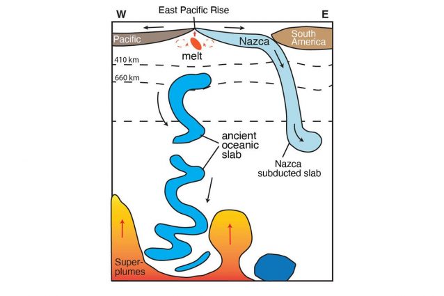 Il mistero dell’enorme struttura nascosta sotto l’Oceano Pacifico ...
