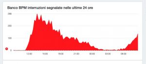 Perchè oggi Bancomat e Pos non funzionano: problemi e disservizi con i ...