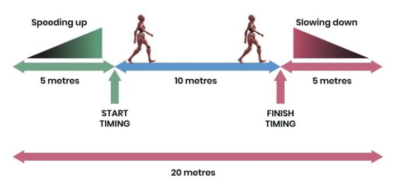 Il test della camminata può dirti quanto stai invecchiando: come farlo ...