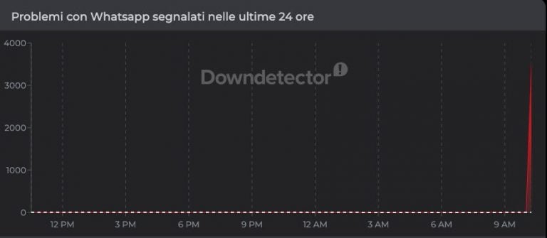 Meta down, oggi Instagram, WhatsApp e Facebook hanno smesso di ...
