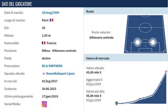 Chi è Ibrahima Konatè, il muro transalpino della difesa francese Under 21